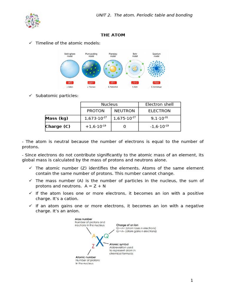 English Activity 2 | PDF | Atoms | Ion