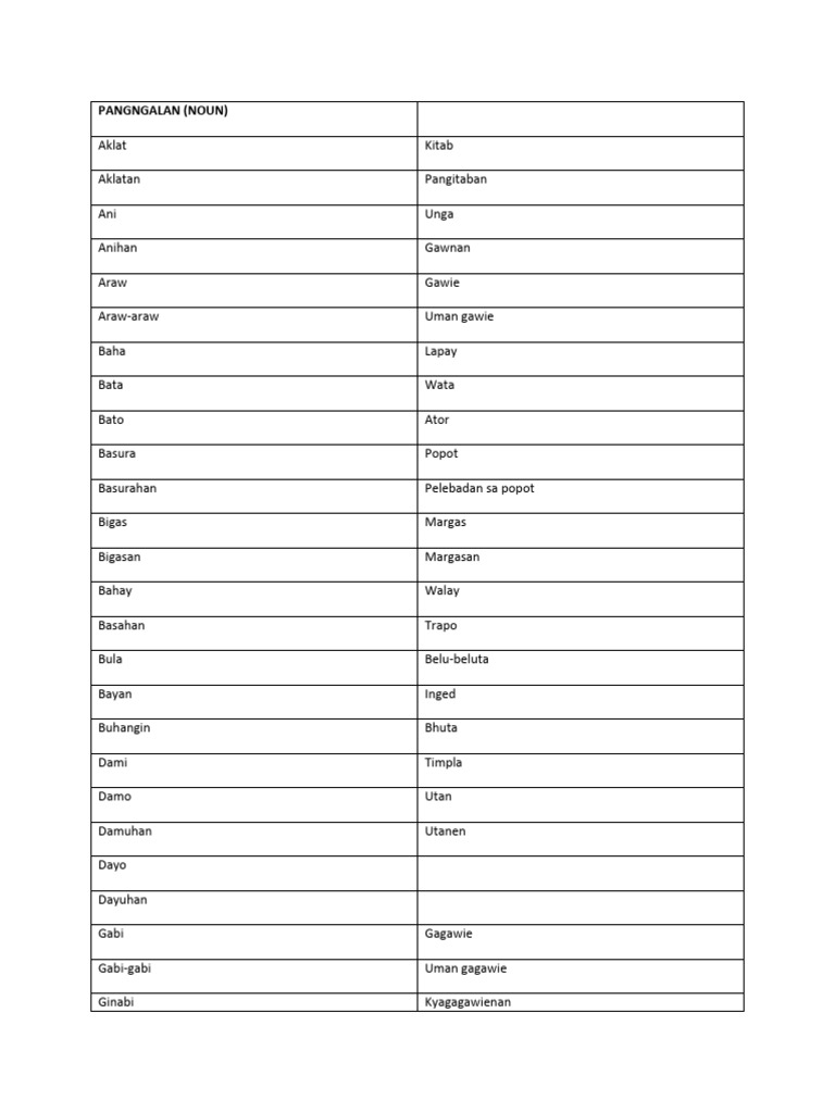 Filipino Noun and Verb List | PDF
