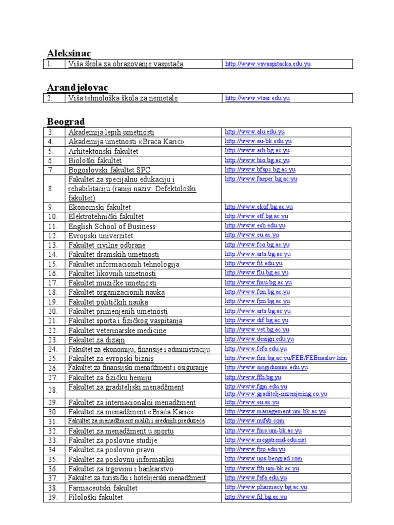 Lista Fakulteta U Srbiji | PDF