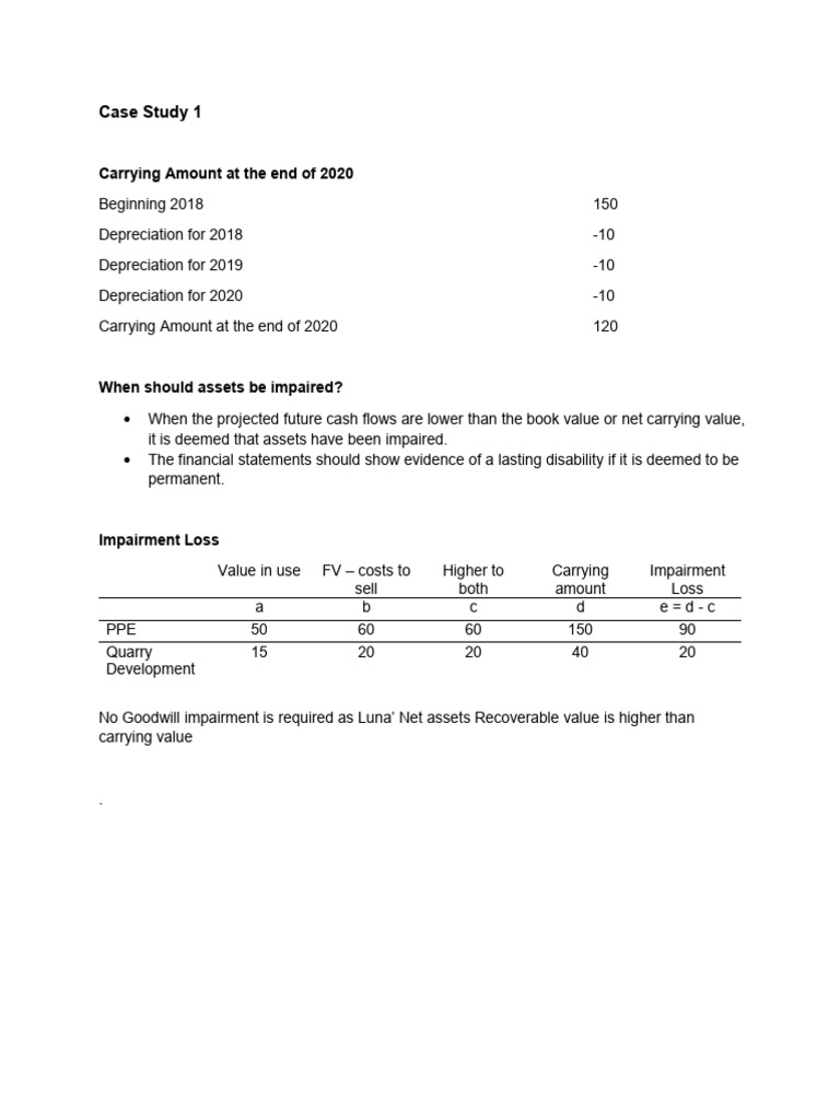 Impairment Exercise | PDF | Book Value | Depreciation