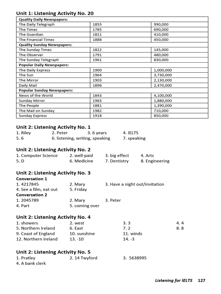Listening Unit 2 Answers | PDF | Entertainment | Newspapers