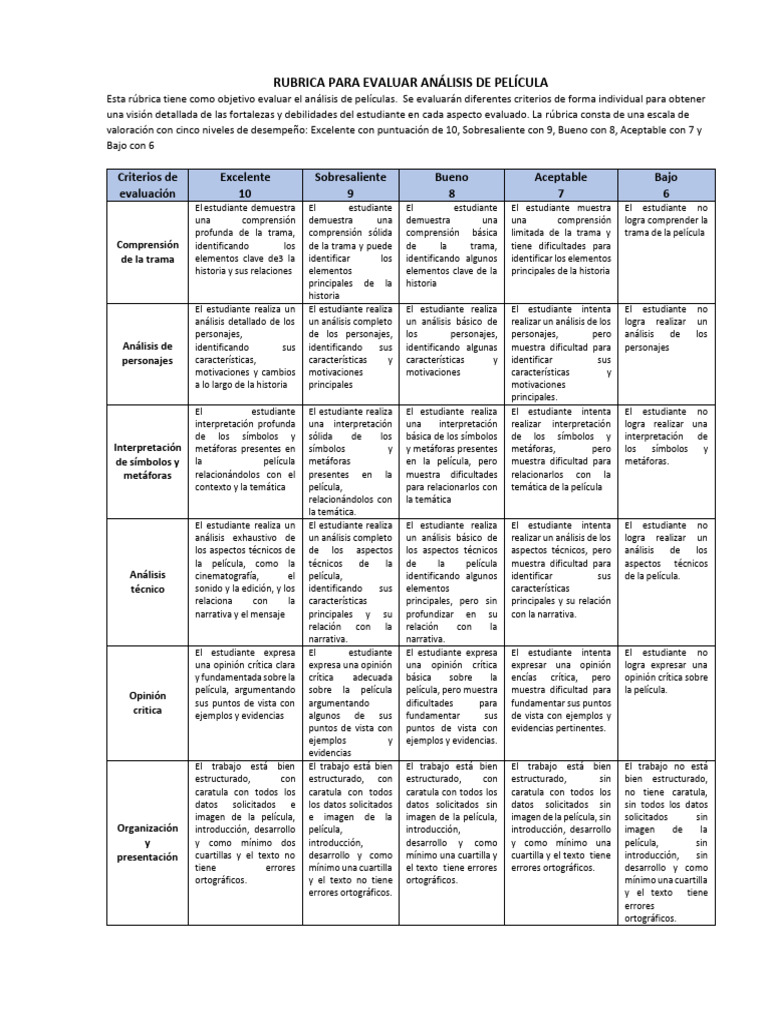 Copia de Rúbrica para Evaluar Análisis de Películas | PDF | Rúbrica ...
