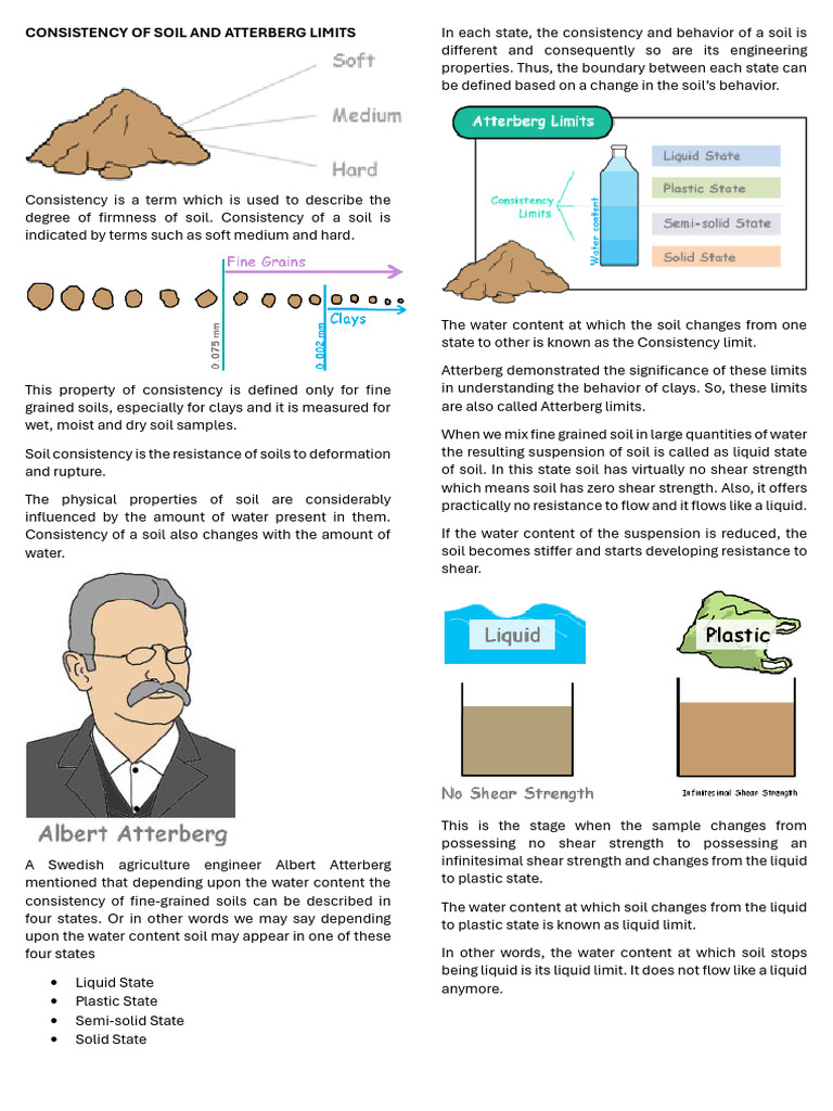 Consistency of Soil and Atterberg Limits | PDF | Soil | Earth Sciences