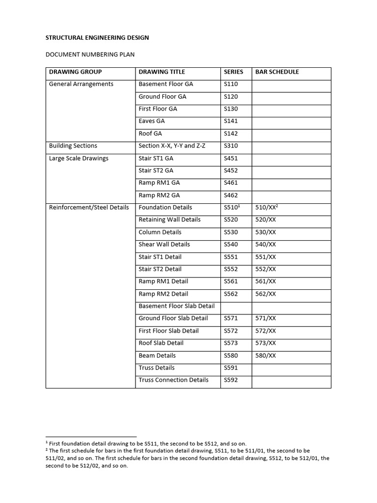 Drawing Numbering Plan | PDF | Building | Real Estate