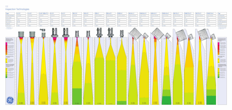 Sonograma Krautkramer | PDF