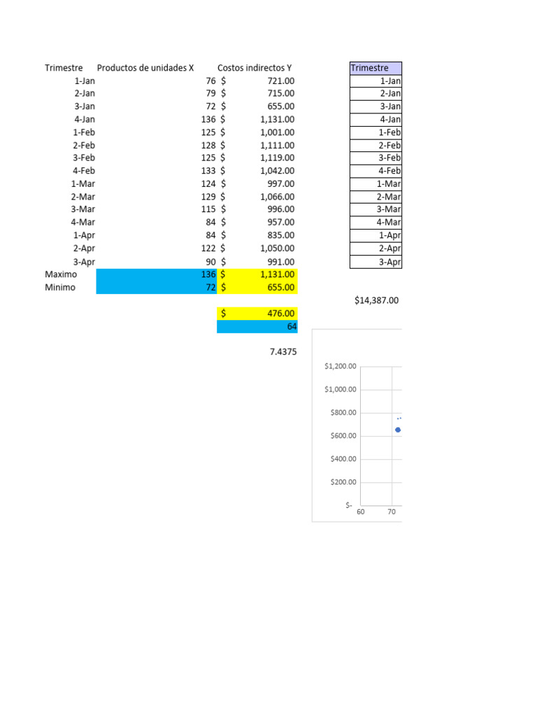 Caso Practico Vazquez Solano Megan | PDF