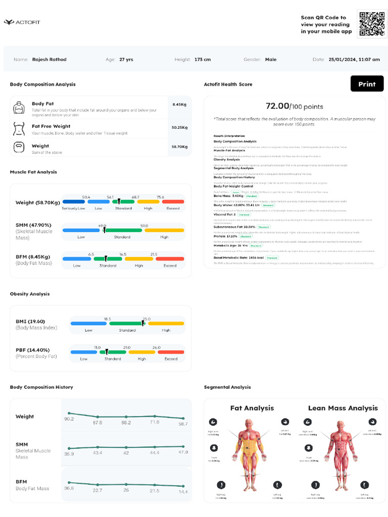 Report - Rajesh Rathod | PDF