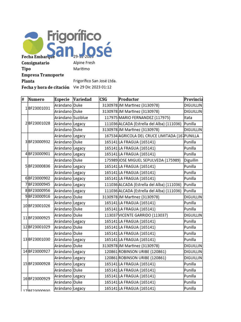 Packing List - Embarque #889 | PDF