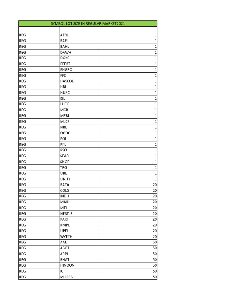 Symbol Lot Size in Regular Market 2021 | PDF
