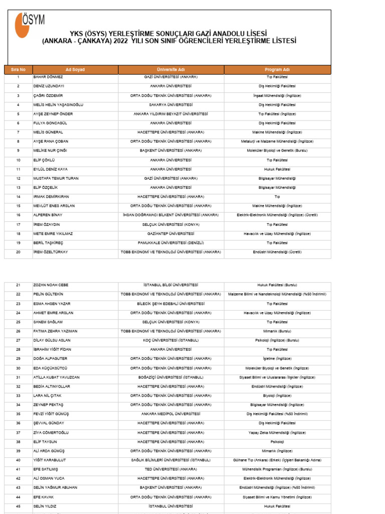 Yerlestirme Sonuclari 2022 8 | PDF