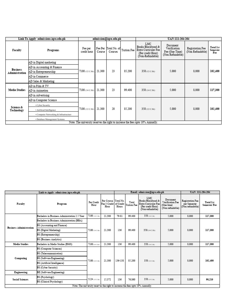Fee Structure | PDF | Fee | Course Credit