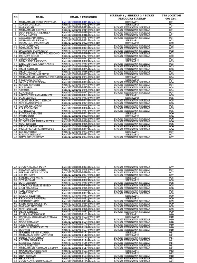 Akun Siakba - Kpps - Johar Baru (Terbaru) | PDF