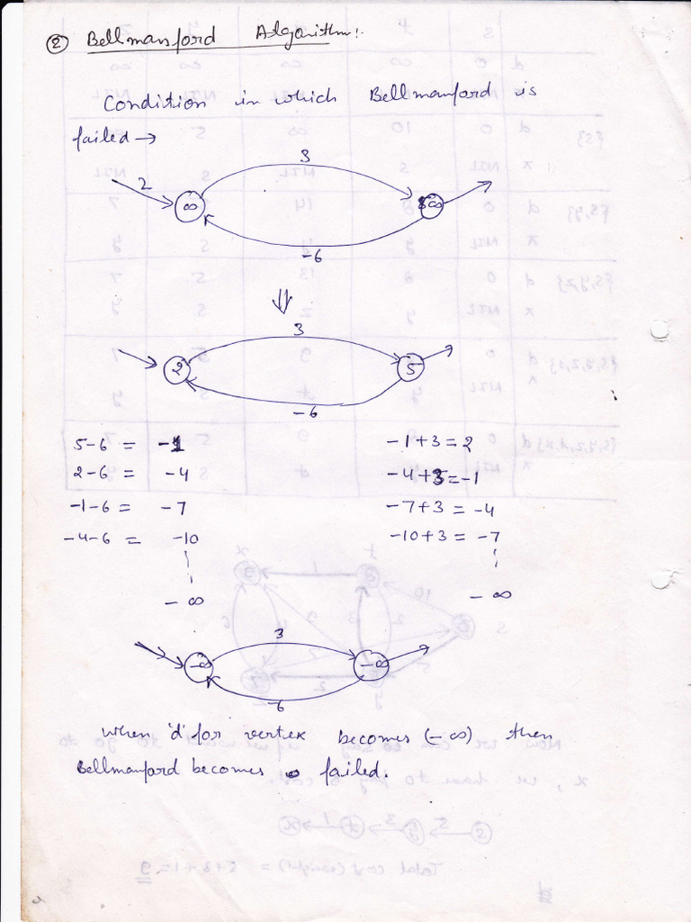 Bellman Ford Algorithm Pdf