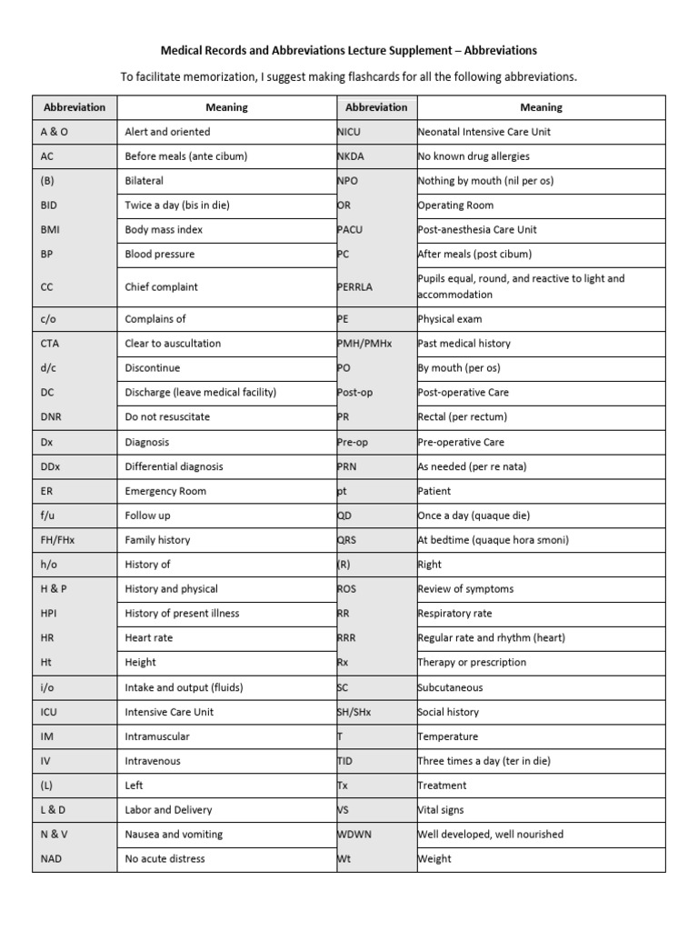 Medical Abbreviations for Records | PDF | Intensive Care Unit ...
