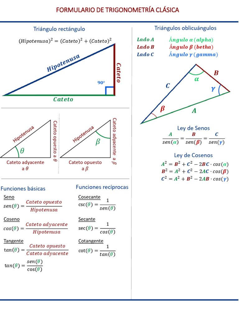 Formulario Trigonometría Ley de Senos y Cosenos | PDF | Funciones trigonométricas | Matemáticas