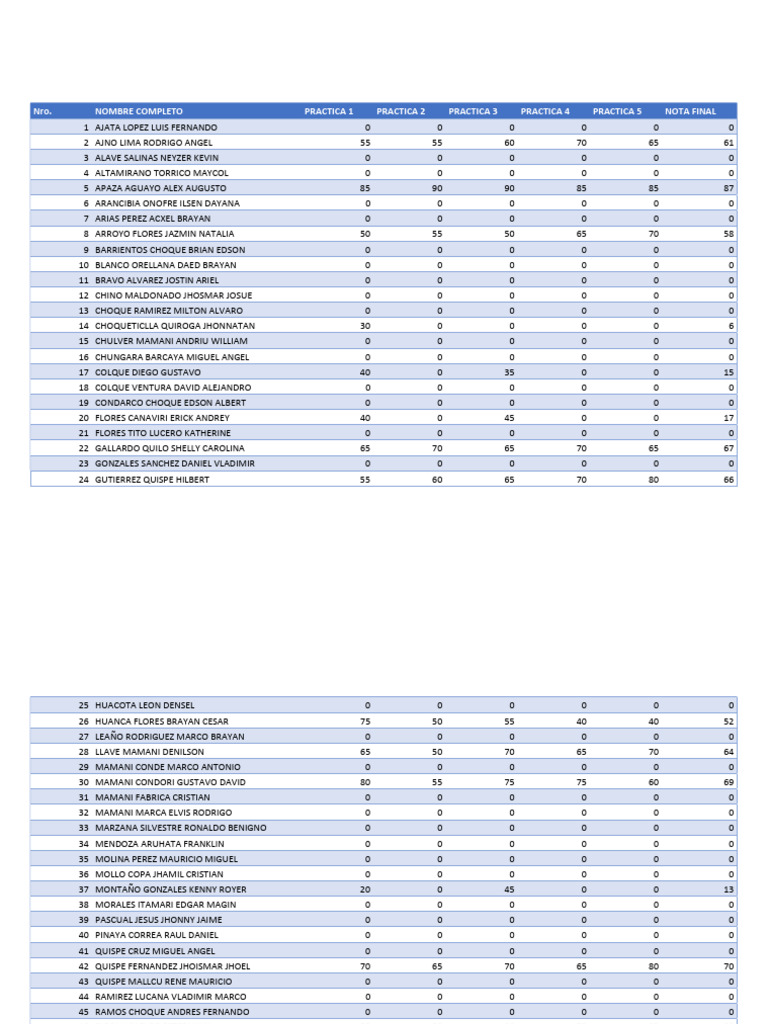 Notas Mat 1100-1 | PDF