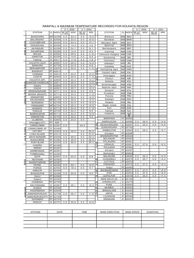 Daily Rainfall | PDF