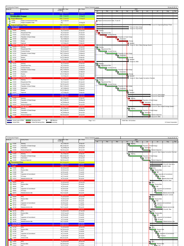 Construction Project PDF | PDF | Civil Engineering | Materials