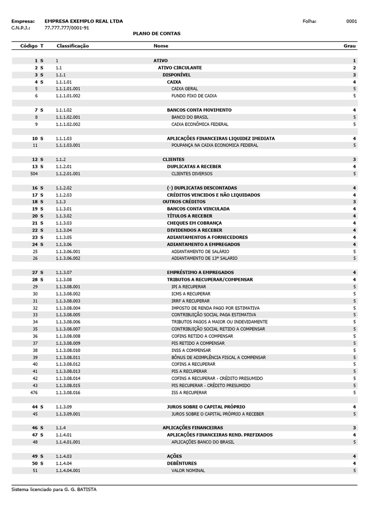 Plano de Contas | Download grátis PDF | Empréstimos | Contabilidade