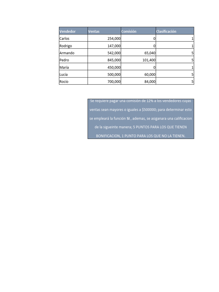 Taller Formulas Complejas | PDF