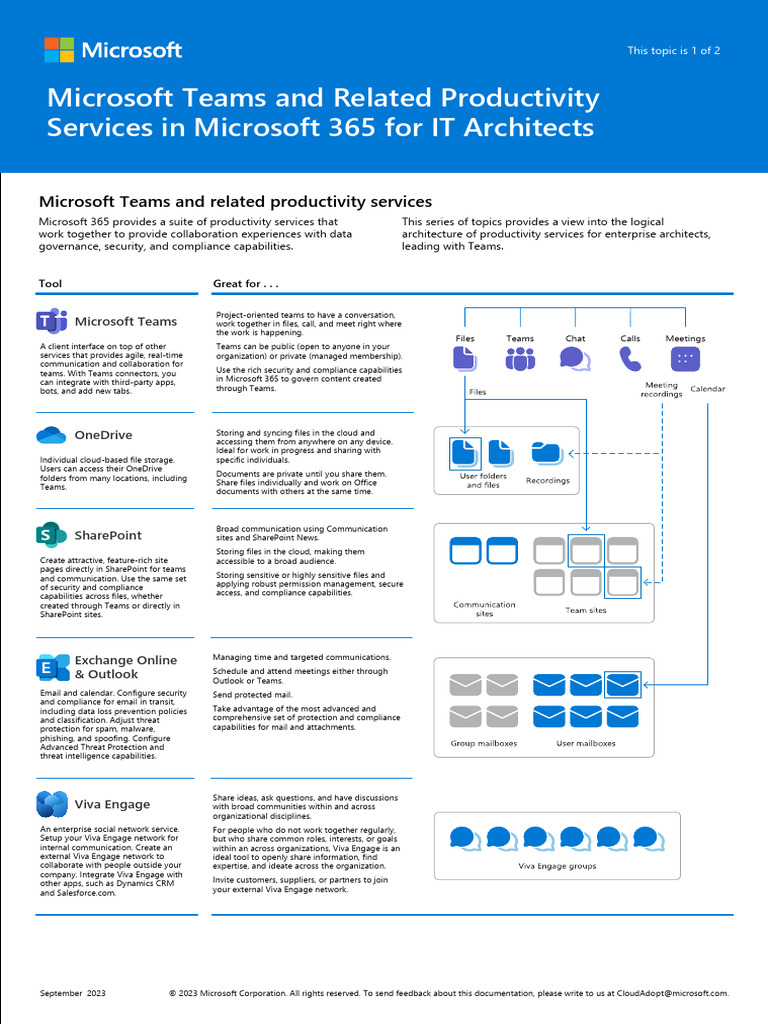 Microsoft Teams Architecture Overview | PDF