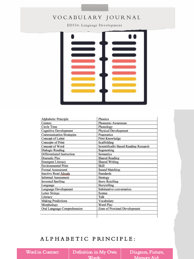 Ed334 Vocabulary Journal | PDF | Word | Communication