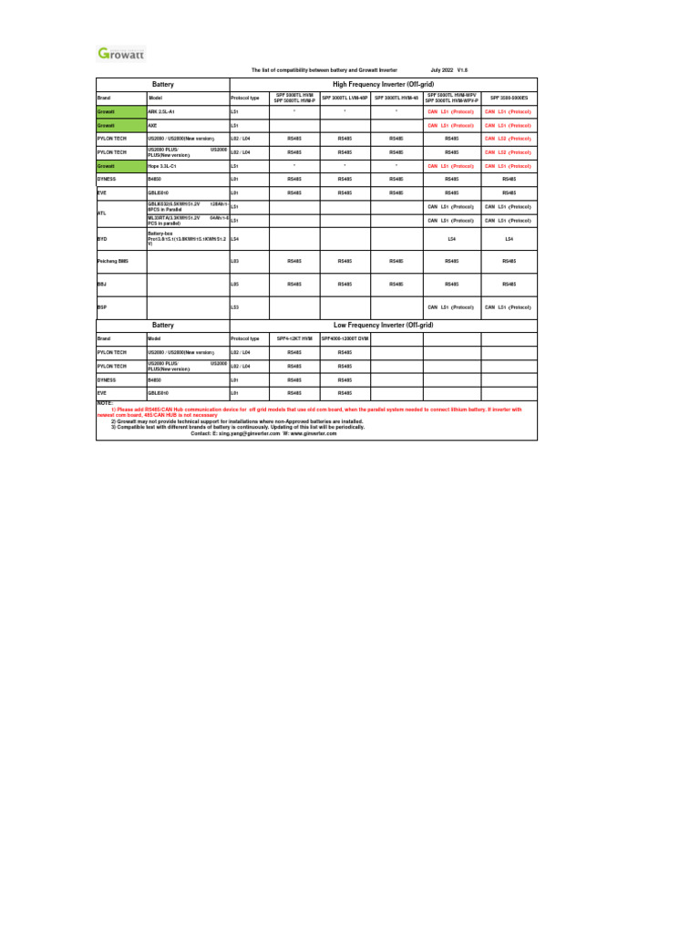 The-list-of-compatibility-between-battery-and-Growatt-Off-grid-Inverter ...