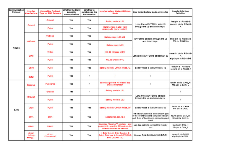 Compatible Protocol Type On BMS Sofware | PDF | Physical Layer ...