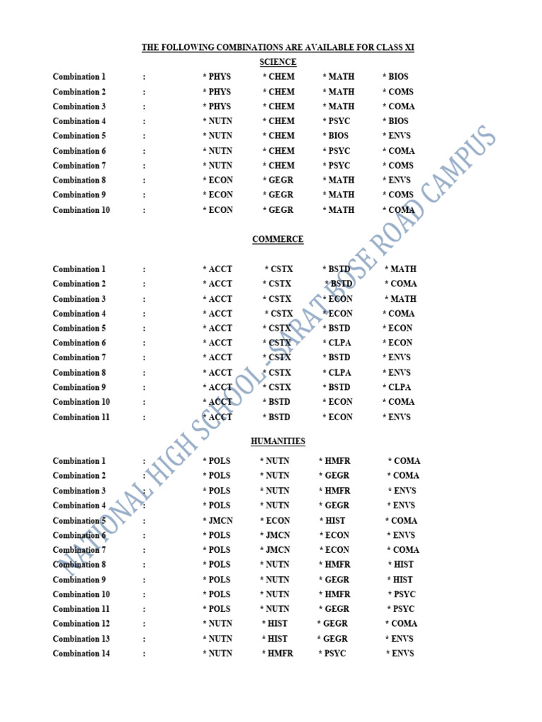 Class XI Subject Combinations Overview | PDF