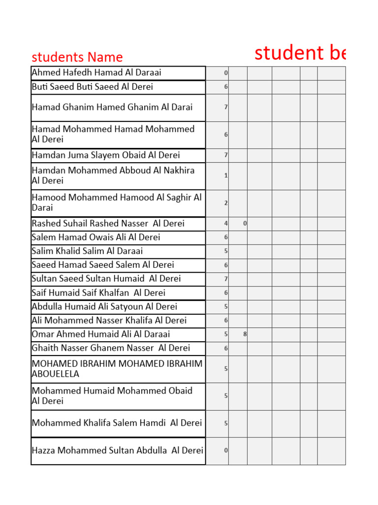 Student Behaviour: Students Name | PDF