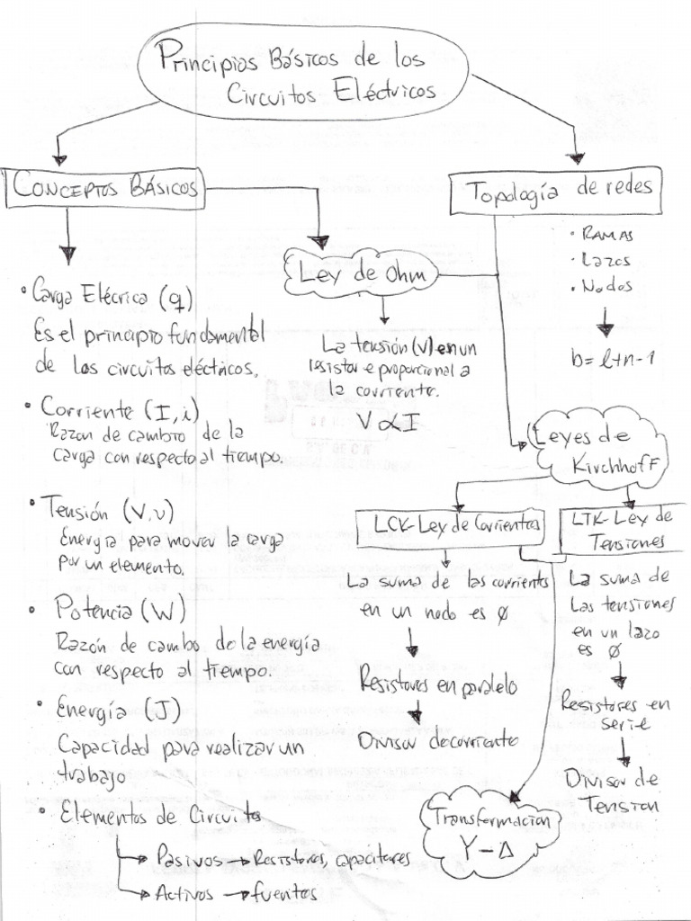 Mapa Conceptual Circuitos Electricos I | PDF