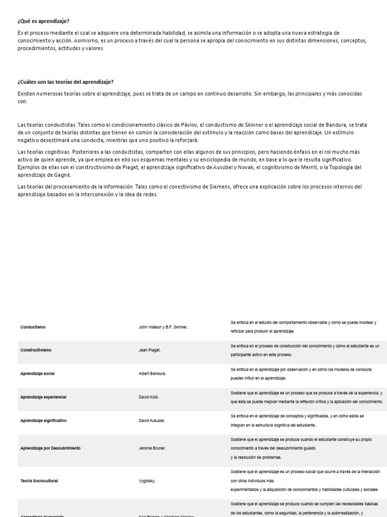 APRENDIZAJE | Descargar gratis PDF | Aprendizaje | Teoría del aprendizaje (educación)