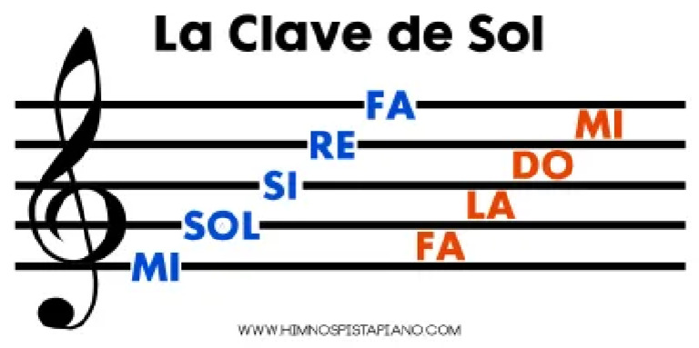 La Clave de Sol | PDF