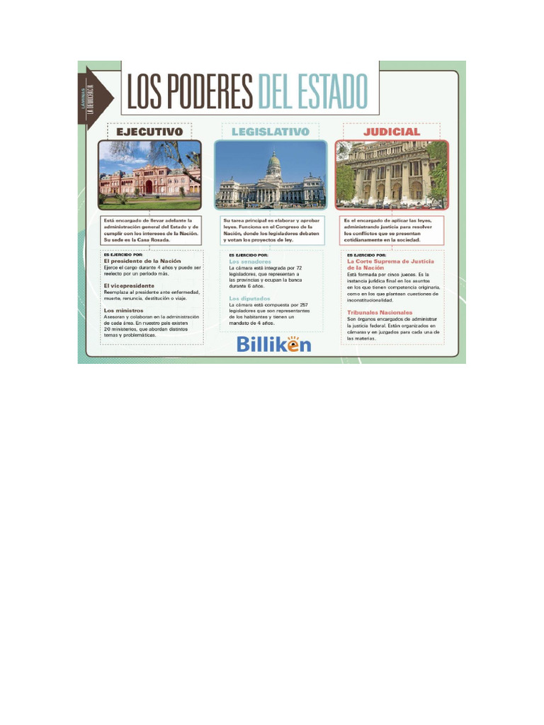 Poderes Del Estado Con Imágenes | PDF