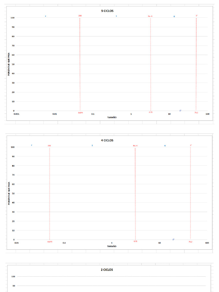 Hojas Logaritmicas | PDF