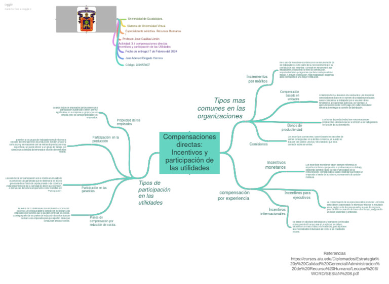 Compensaciones Directas Incentivos y Participacin de Las Utilidades ...