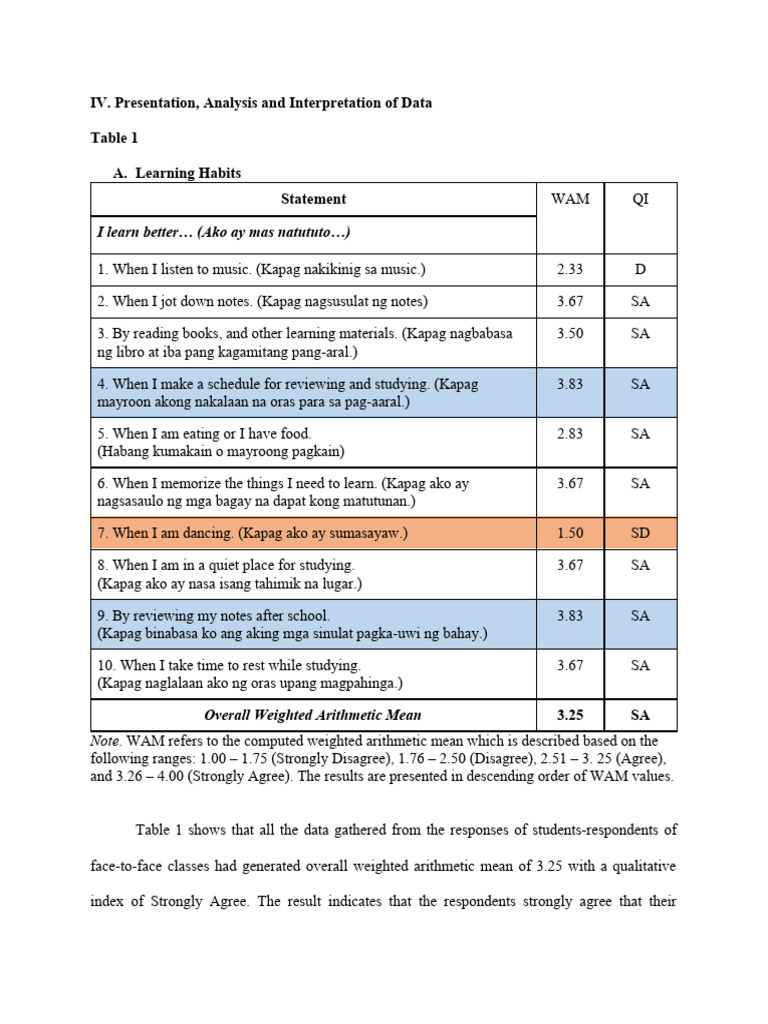 Group Activity-Case Study | Download Free PDF | Learning | Learning Styles