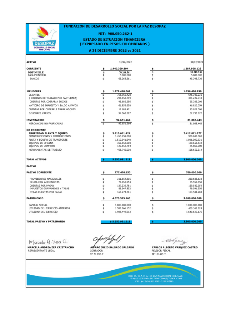 Estados Financieros 2022-2021 Desopaz | PDF | Contabilidad | Estado financiero