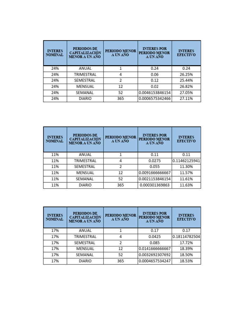 Cálculo de Intereses Efectivos y Nominales | PDF