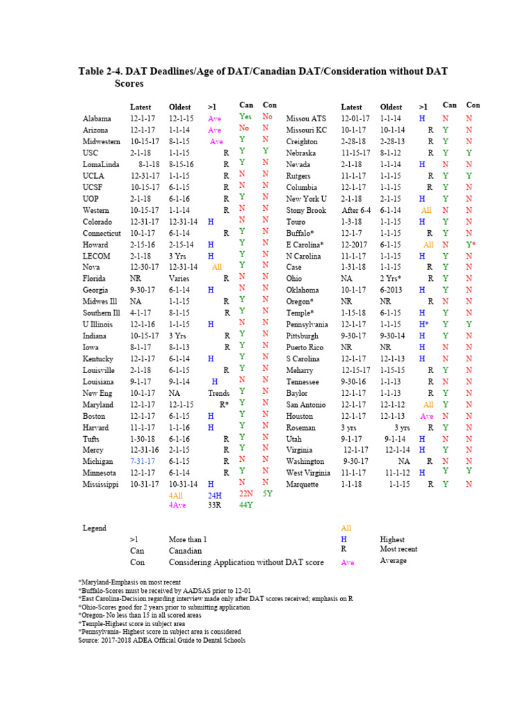 2017 DAT Scores SDN 6-28-17 | PDF