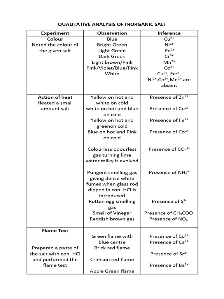 Qualitative Analysis of Inorganic Salt | PDF