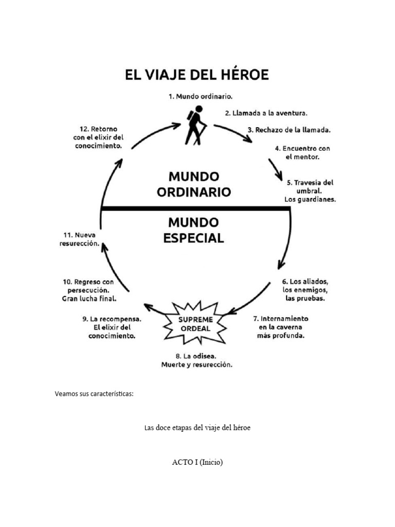 Viaje Del Héroe | PDF | Héroe