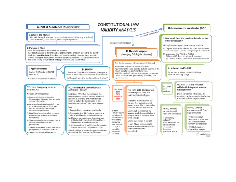 VALIDITY Map | PDF
