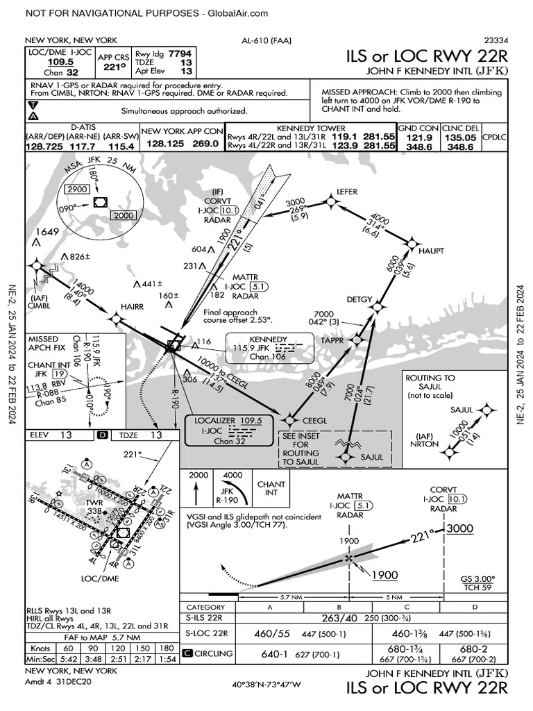KJF Approach | PDF | Aviation Safety | Telecommunications