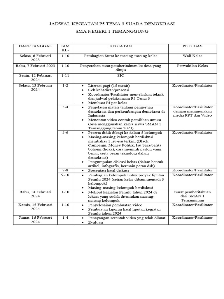 Jadwal Kegiatan P5 Tema 3 Suara Demokrasi Fix | PDF