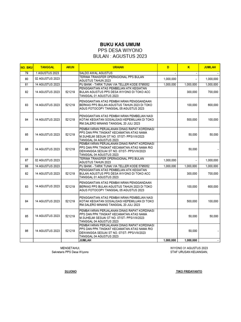 Bku Bulan Agustus Desa Wiyono | PDF