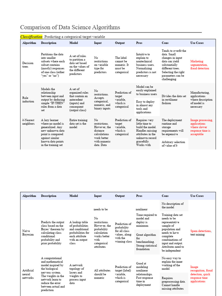 16 Comparison of Data Science Algorithms | PDF | Cluster Analysis | Dependent And Independent ...