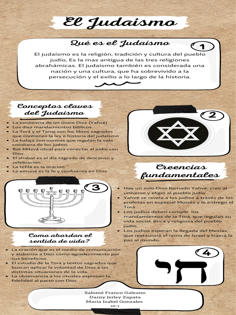Infografía Del Judaísmo. | Descargar gratis PDF | Tora | Judios