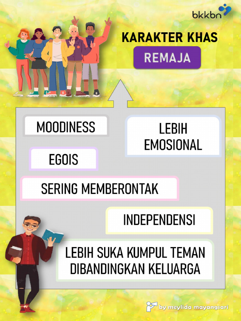 Kie Media Sosial Karakter Remaja | PDF