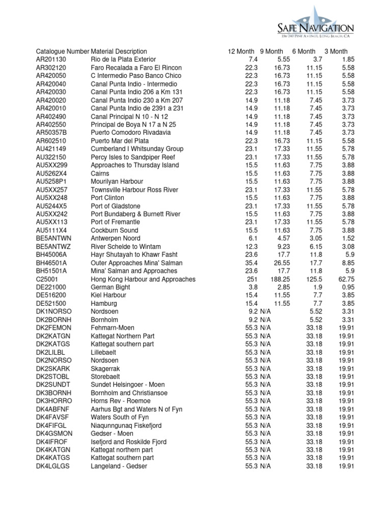 AVCS Pricing | PDF | Estonia | Coastal Geography
